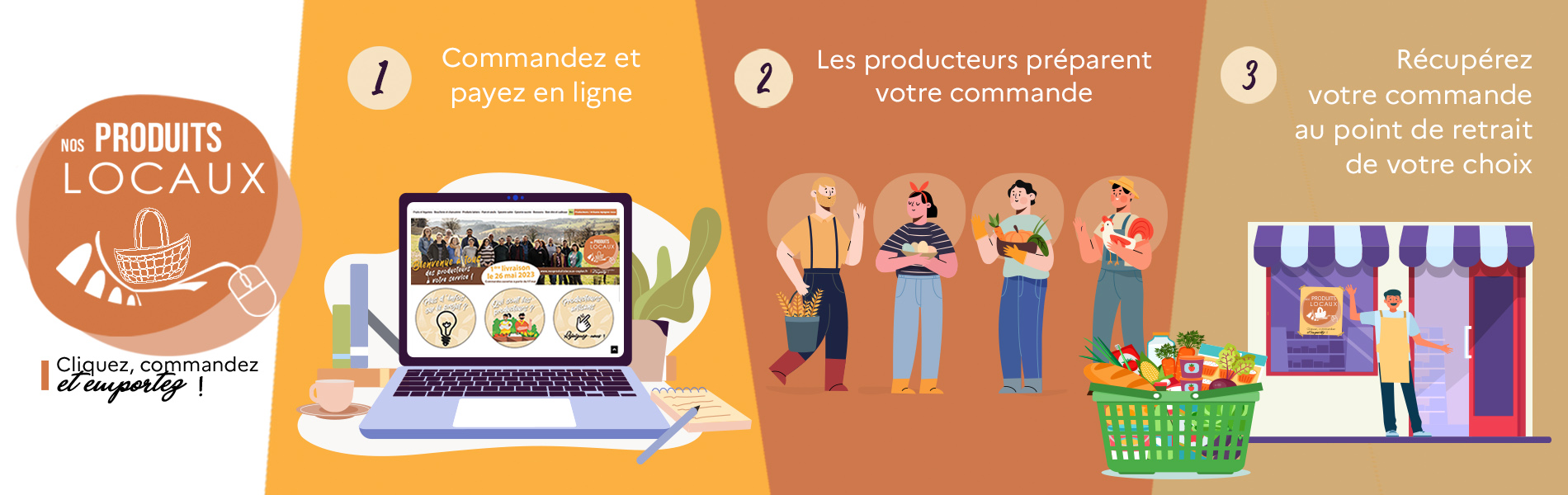 Portail Officiel - Nos produits locaux - Copler - Association Nos ...